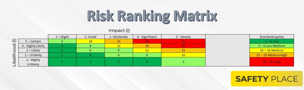 Free Risk Assessment Template - How to download and complete?